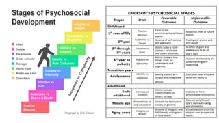 Identity Formation | PDF