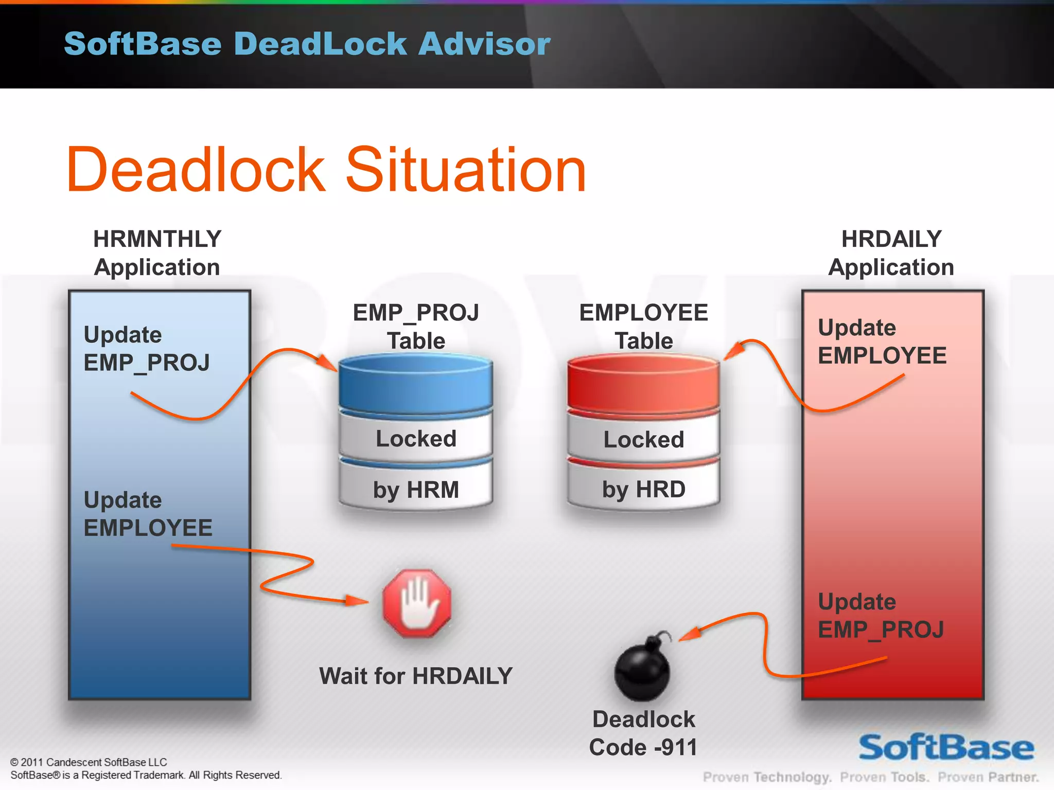 Instantly find the causes of DB2 deadlocks and timeouts | PPT