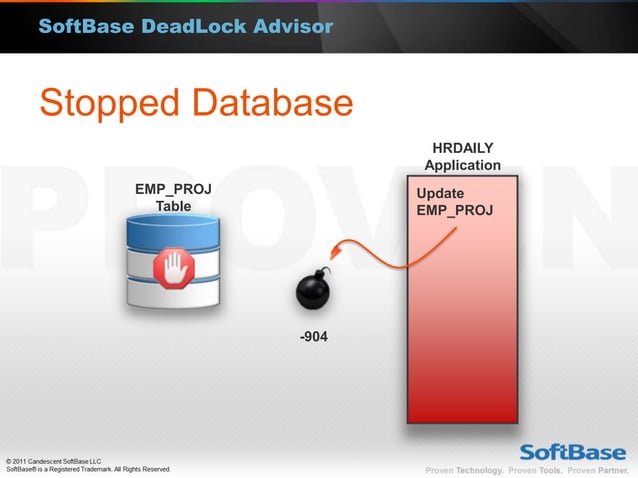 Instantly find the causes of DB2 deadlocks and timeouts | PPT