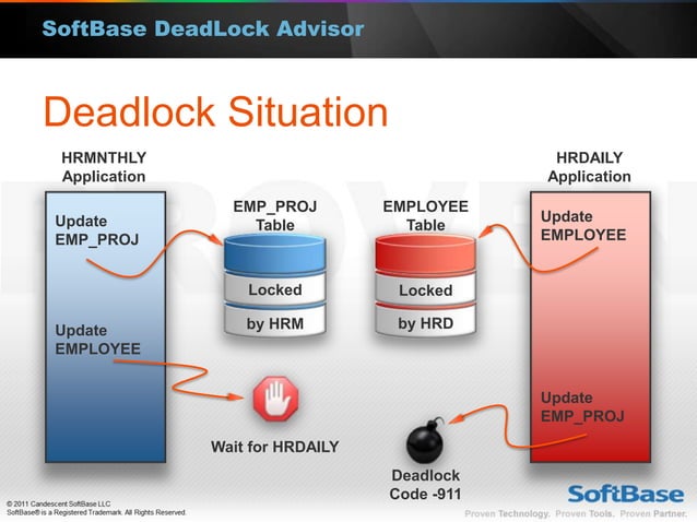 Instantly find the causes of DB2 deadlocks and timeouts | PPT