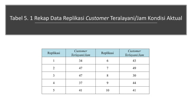 Simulasi Sistem Antrian Kasir Supermarket - Final Project | PPTX