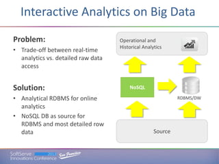 Empowering Businesses through Big Data Analytics | PPT