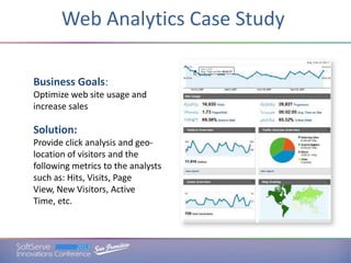 Empowering Businesses through Big Data Analytics | PPT