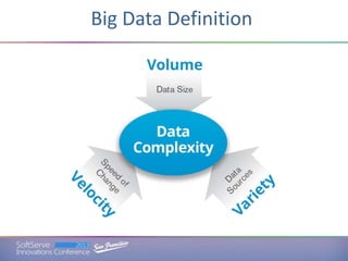 Empowering Businesses through Big Data Analytics | PPT
