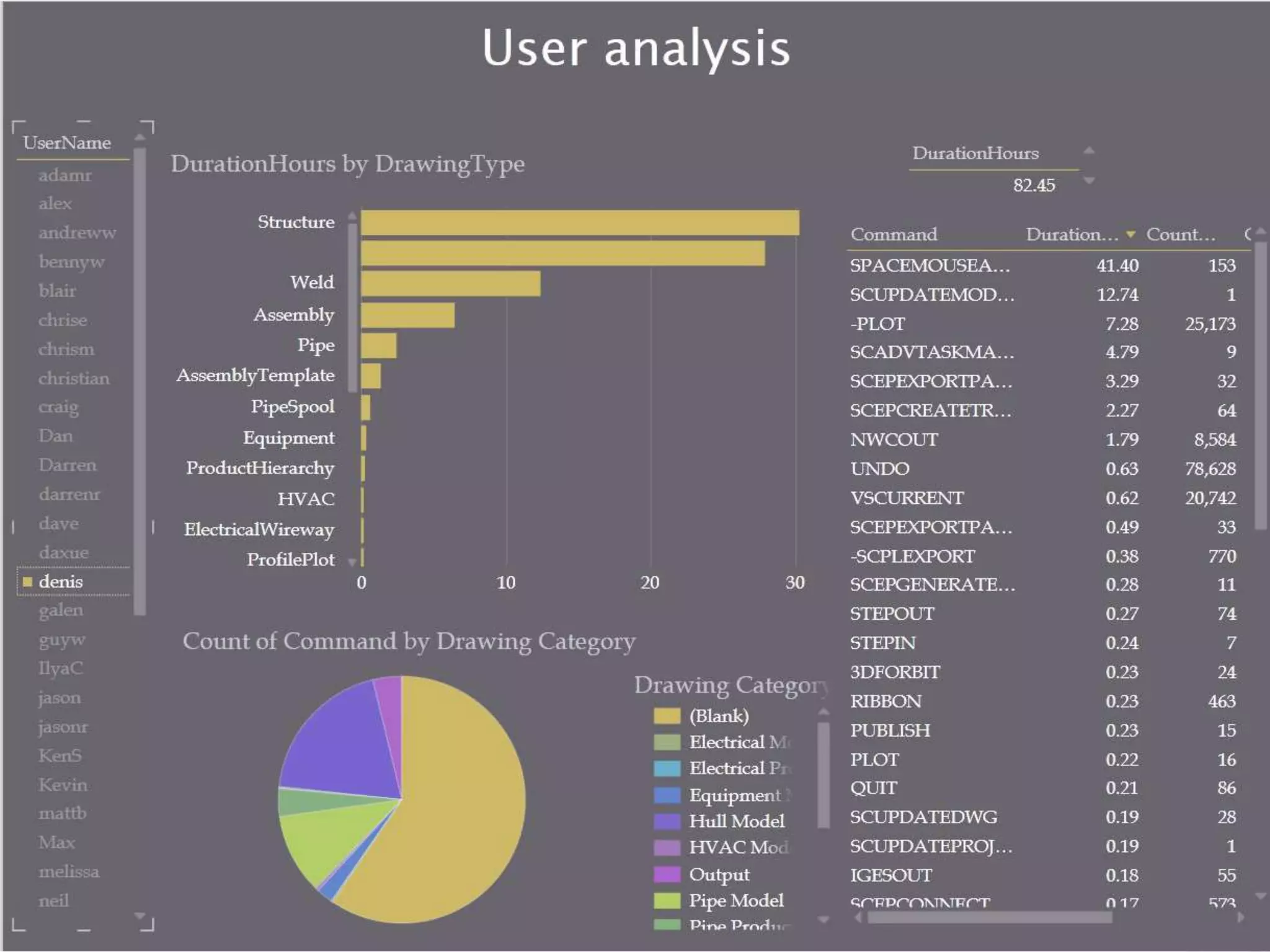 SSI CIP snapshot user examples | PPTX | Operating Systems | Computer ...