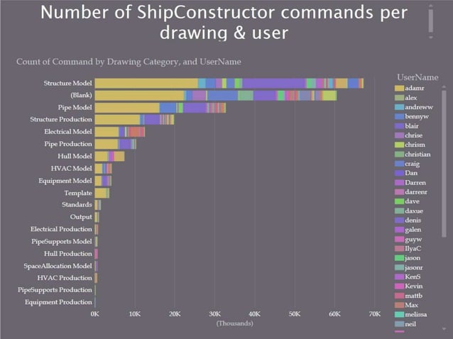 SSI CIP snapshot user examples | PPTX | Operating Systems | Computer ...