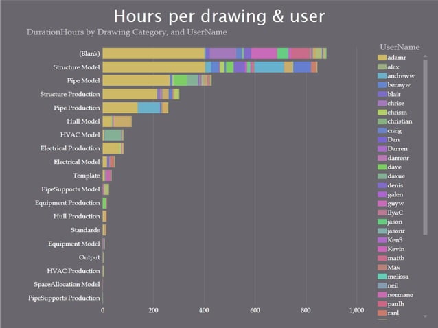 SSI CIP snapshot user examples | PPTX | Operating Systems | Computer ...