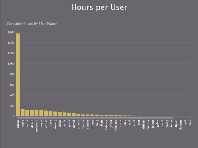 SSI CIP snapshot user examples | PPTX | Operating Systems | Computer ...