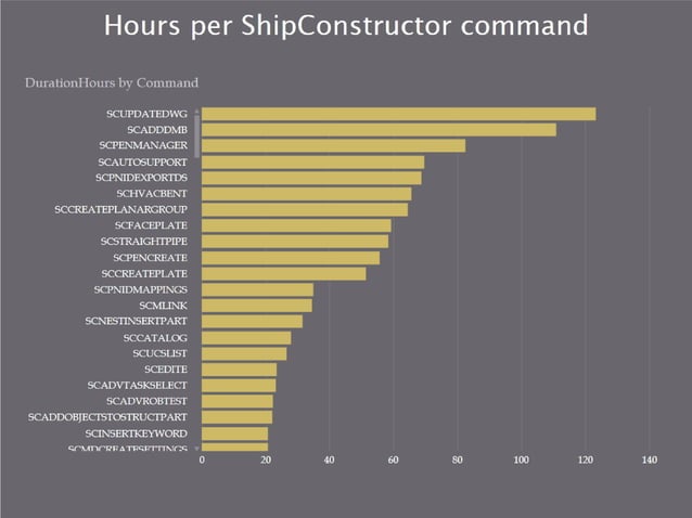 SSI CIP snapshot user examples | PPTX