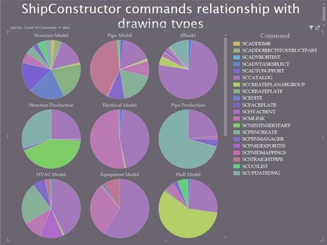 SSI CIP snapshot user examples | PPTX | Operating Systems | Computer ...
