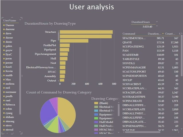 SSI CIP snapshot user examples | PPTX | Operating Systems | Computer ...