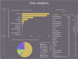 SSI CIP snapshot user examples | PPTX