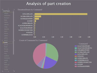 SSI CIP snapshot user examples | PPTX