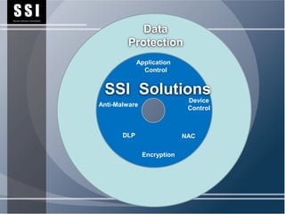 Ssi Data Protection Solutions V0.2 | PDF | Technology Industry | Industries