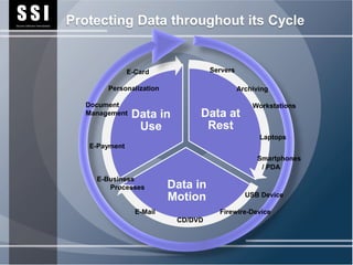 Ssi Data Protection Solutions V0.2 | PDF | Technology Industry | Industries