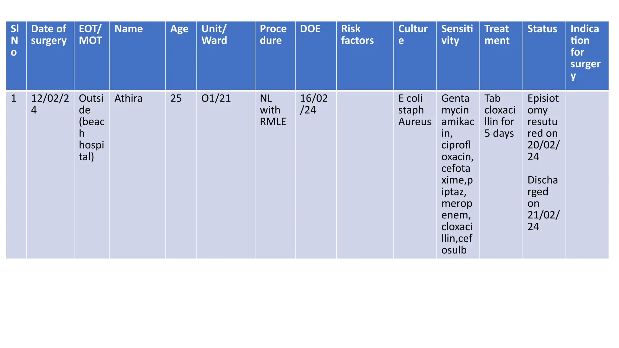Surgical Site Infections Power Point.pptx