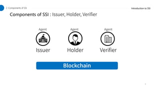 SSI Introduction | PDF