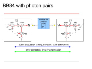 Quantum Cryptography and Possible Attacks-slide | PDF