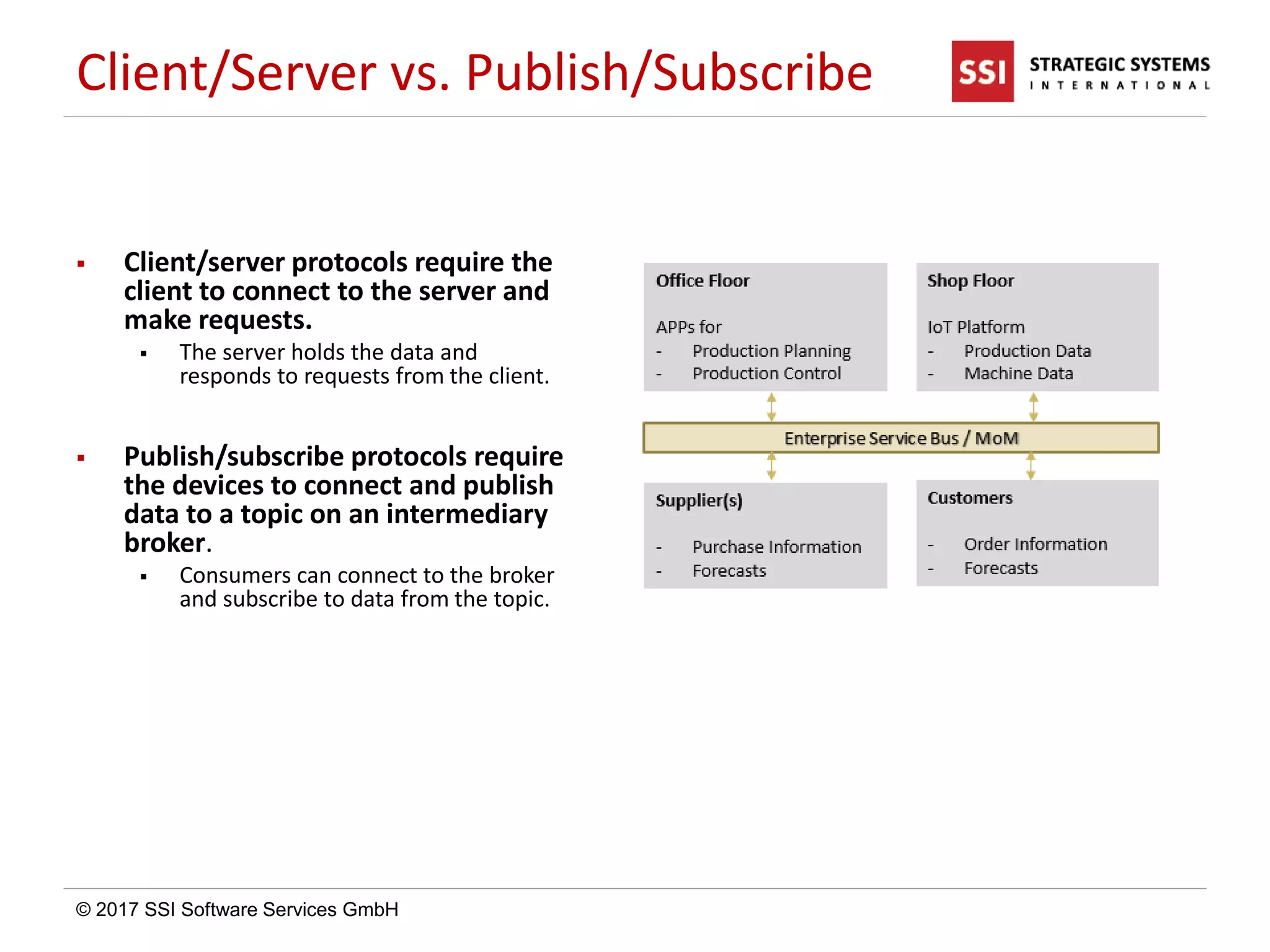 IOTprotocols and overview (SSI) | PPT