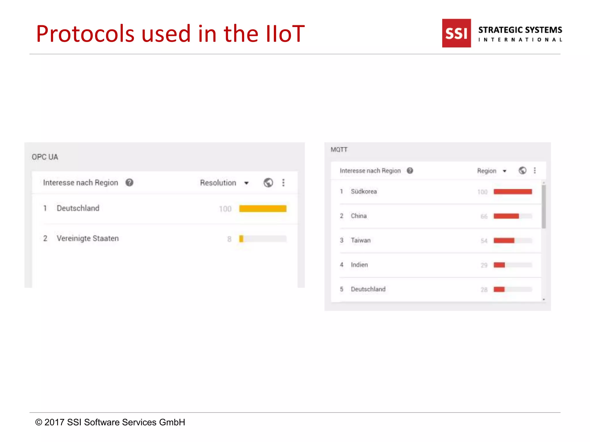 IOTprotocols and overview (SSI) | PPT