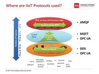 IOTprotocols and overview (SSI) | PPT