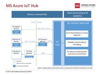 IOTprotocols and overview (SSI) | PPTX