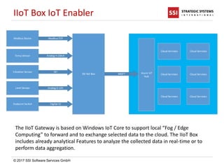 IOTprotocols and overview (SSI) | PPT