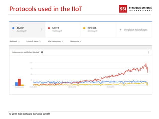IOTprotocols and overview (SSI) | PPT