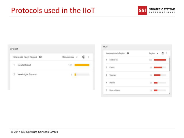 IOTprotocols and overview (SSI) | PPT