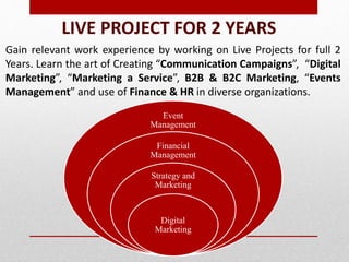 SSIM Dwarka - PGDM Brochure | PPT