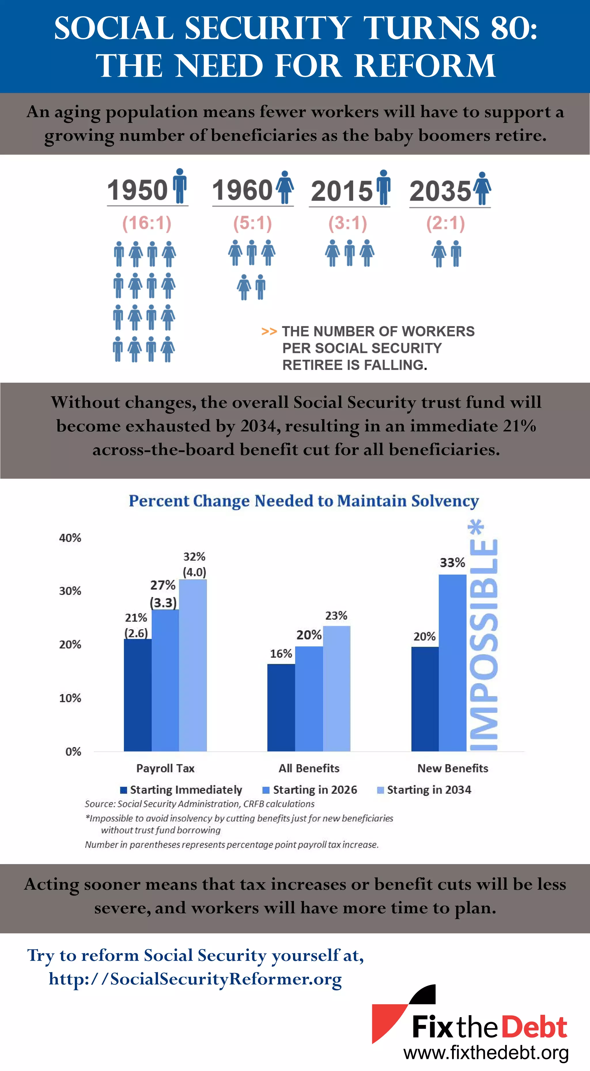 Social Security Turns 80: The Need for Reform Infographic | PDF