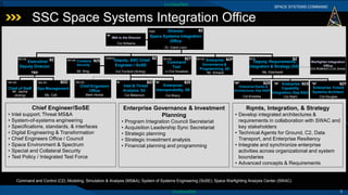 NEW SSIO-Overview_Space-Industry-Day.pdf