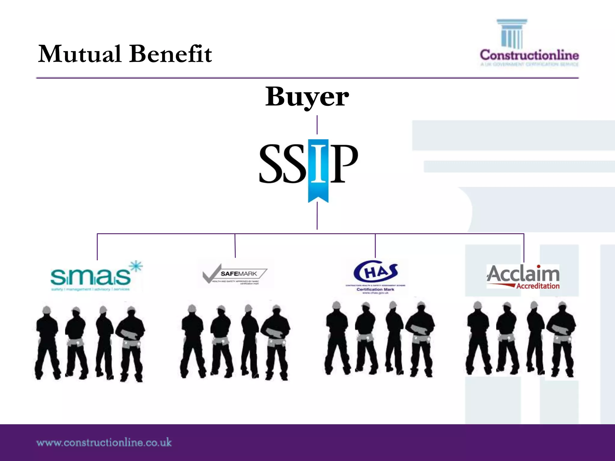 Introduction to SSIP - Constructionline | PPTX