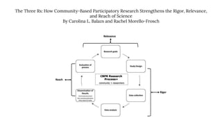 Community Engaged Research Intern Presentation | PPT