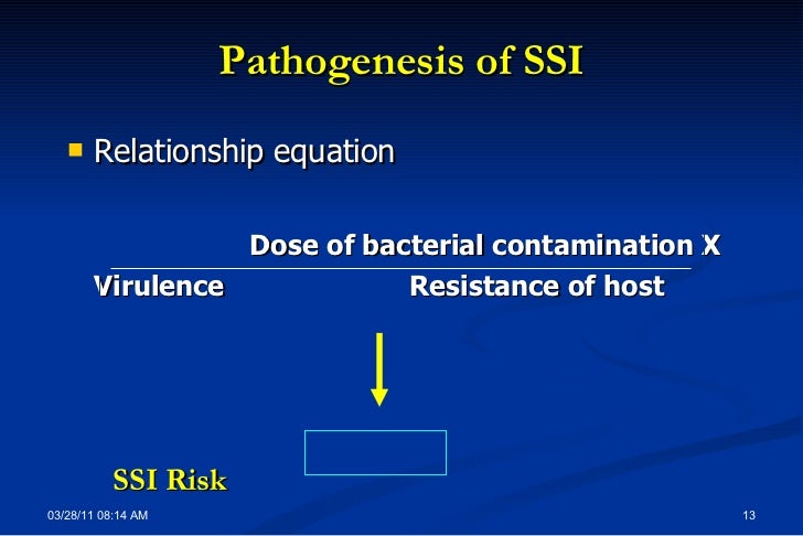 Ssi ;problems&prevention