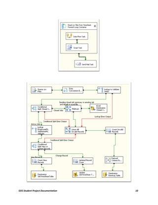 A-Project Report- SSIS | PDF