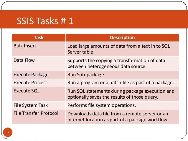 Ssis