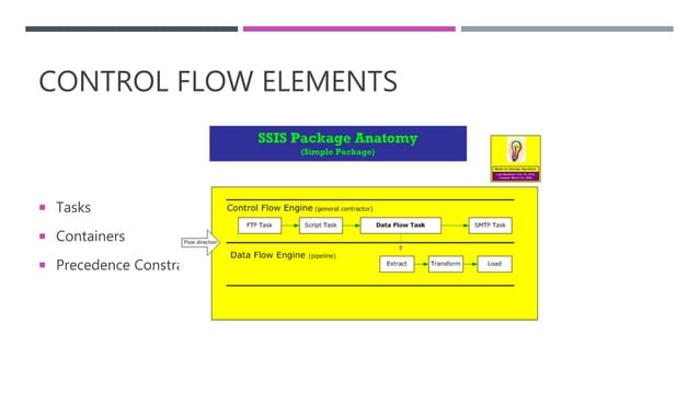 SSIS: Flow tasks, containers and precedence constraints | PPT