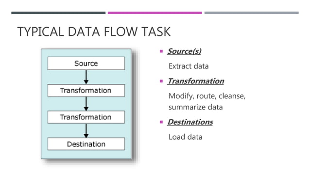 Ssis Flow Tasks Containers And Precedence Constraints Ppt 