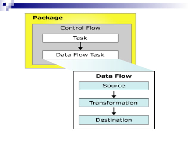 Ssis 2008 Ssis 2008