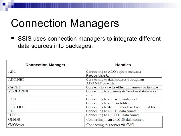 Ssis 2008 Ssis 2008