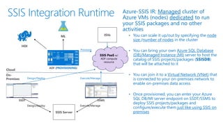 SSIS_Activity_Demo - Copy.pptx