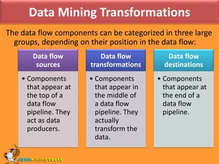 MS SQL SERVER: SSIS and data mining | PPTX