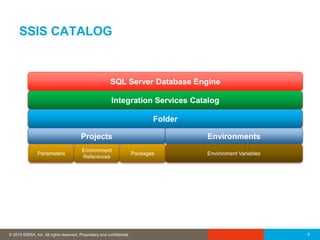 Geek Sync I What is the SSIS Catalog? And Why do I care? | PPT