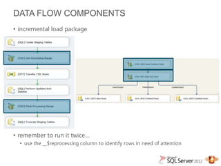 SQLServerDays2012_SSIS_CDC | PPTX