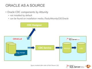 SQLServerDays2012_SSIS_CDC | PPTX