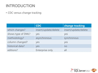 SQLServerDays2012_SSIS_CDC | PPTX