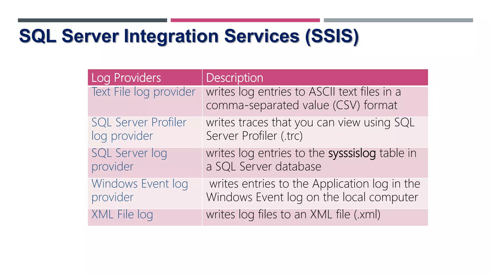 Ssis Event Handler Ppt
