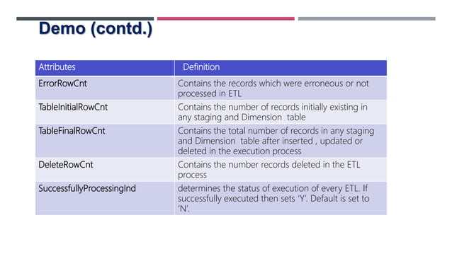 Ssis event handler | PPTX