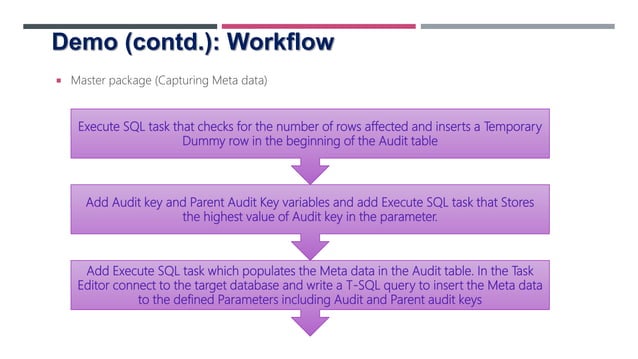 Ssis event handler | PPTX